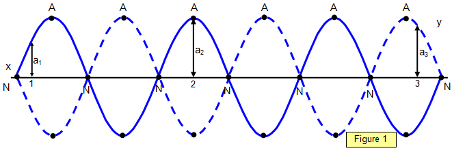 schoolphysics ::Welcome::